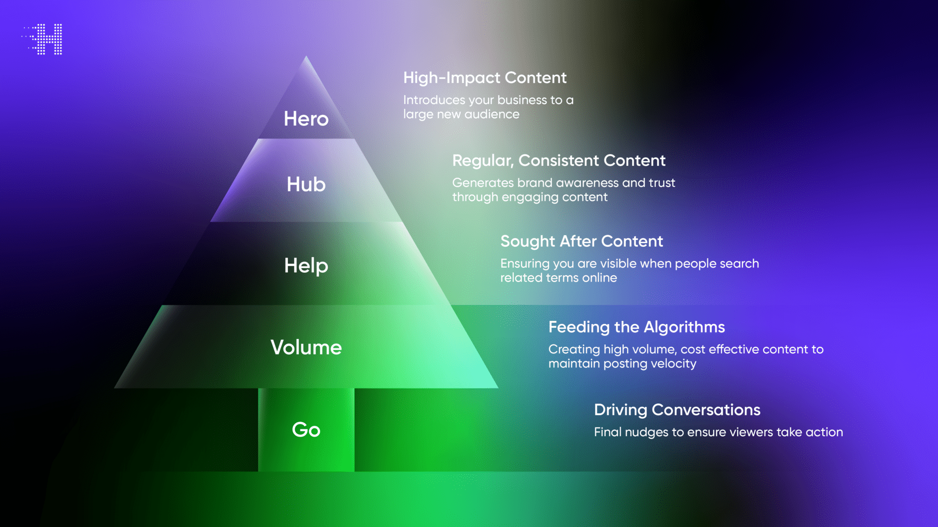 The Hero Hub Help Model Is Out of Date: Let's make it fit for purpose ...